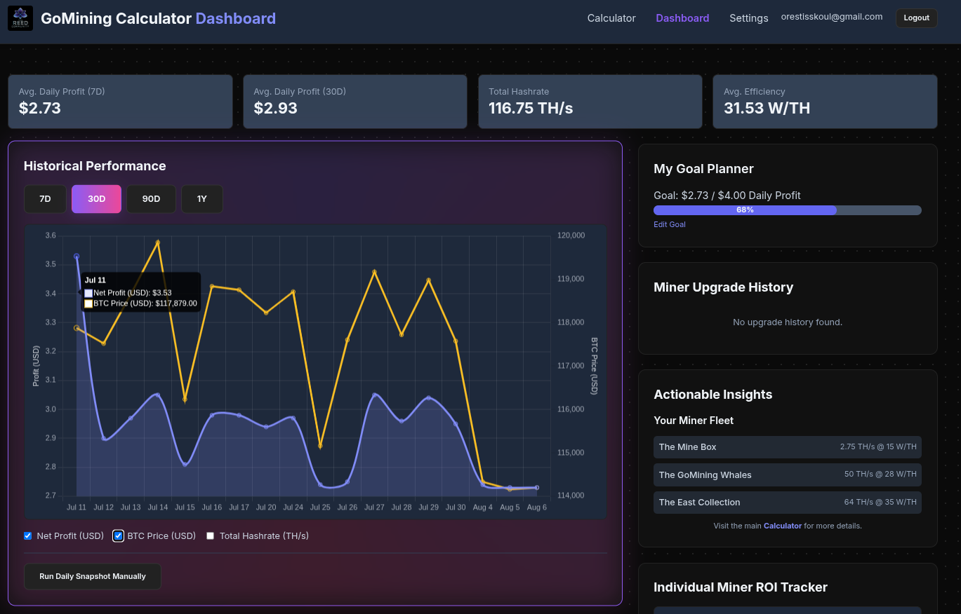 GoMining Calculator | NFT ROI & Bitcoin Profitability Tool 2025